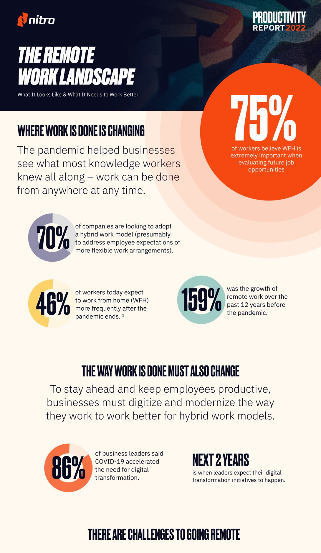 Explore what impacts the productivity of your remote work landscape