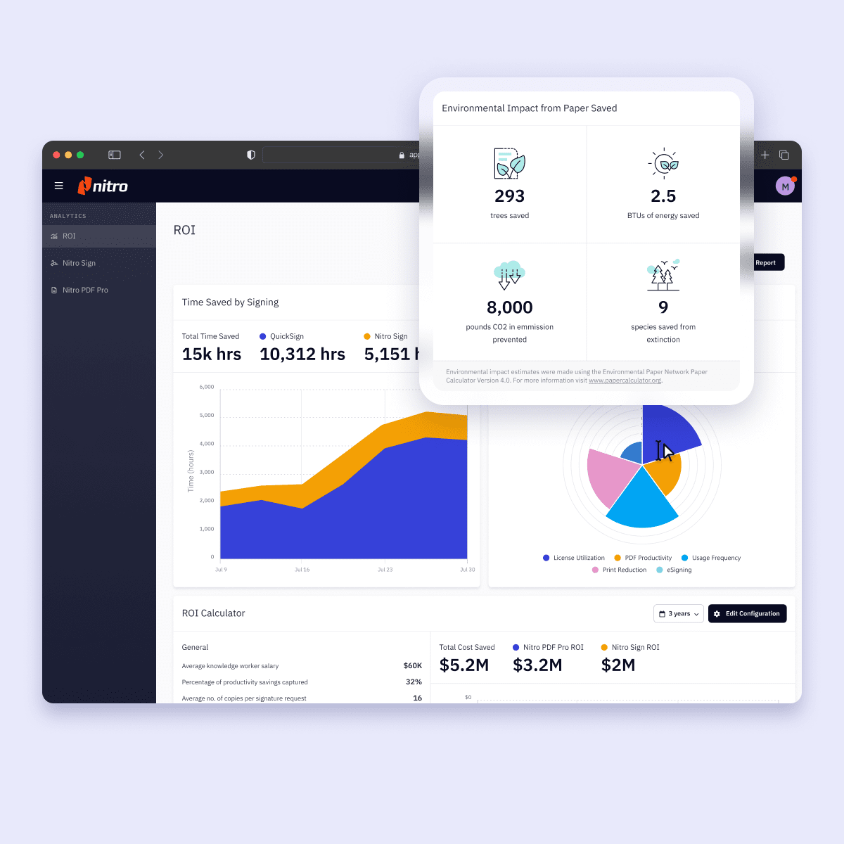 Year in Review: What Nitro Customers and Partners Proudly Achieved in 2022